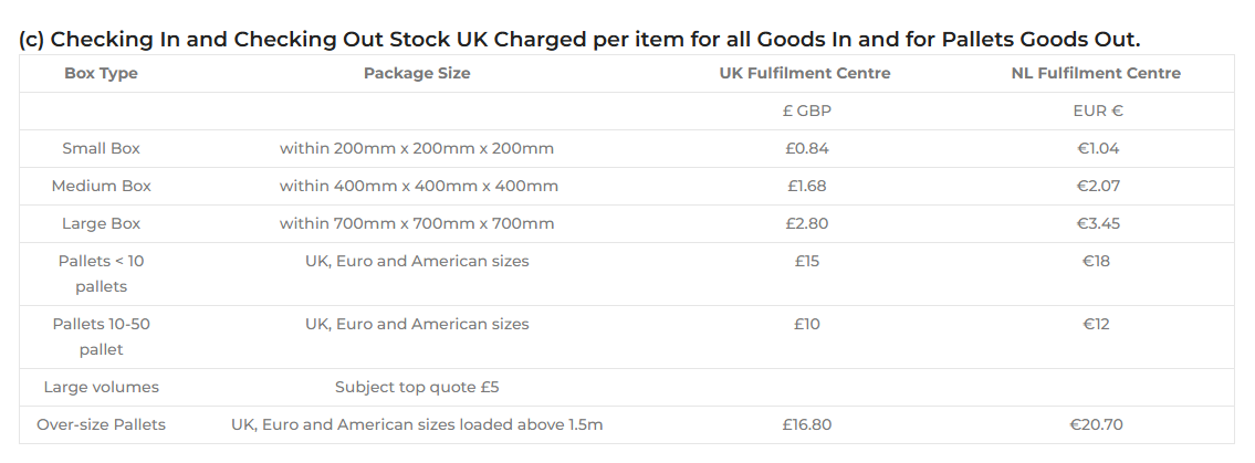 Your 3PL Billing Explained